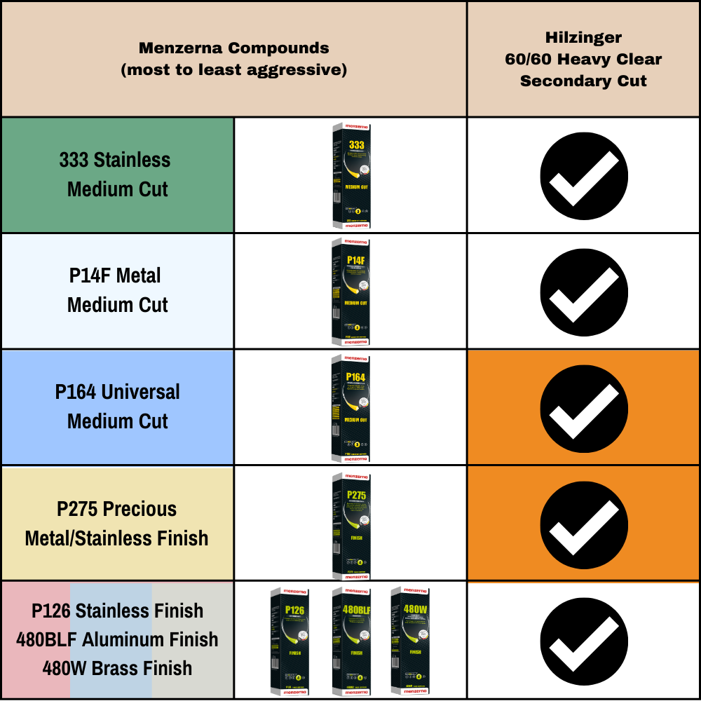10" x 3" Hilzinger 60/60 Heavy Secondary Cut Airway (#4, 16 ply ...